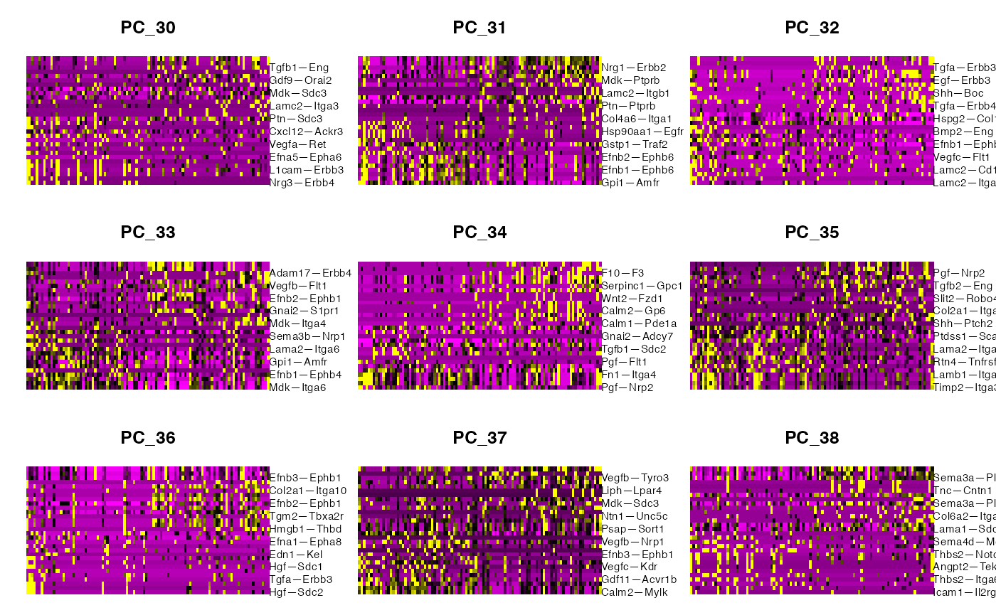 Spatio Temporal Niches • Niches